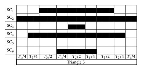 Switching Signals For Triangle 3 Download Scientific Diagram Switching Signals For Triangle 3 Download Scientific Diagram