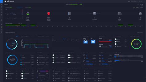 Custom Dashboard Unifi Network Application Ubiquiti Deutsches Fan