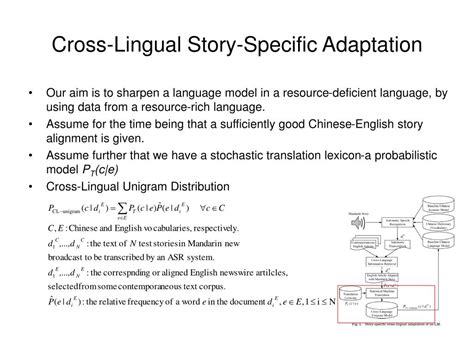 Ppt Lexical Trigger And Latent Semantic Analysis For Cross Lingual