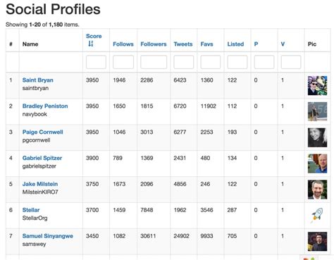 Building With The Twitter Api Analyzing Your Followers Envato Tuts