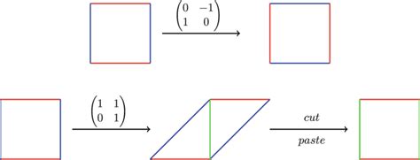 12 Shows That The Matrices Download Scientific Diagram