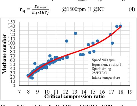Figure 1 From Part1 Fuels Exergy In Internal Combustion Engines To Electrical Energy