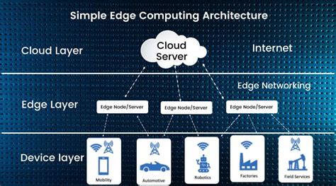 The Role Of Edge Ai In Decentralized Big Data Processing Datatas