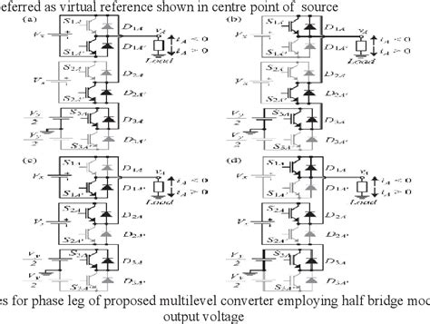 Figure 3 From Matlab Simlink Model For Three Phase Hybrid Multilevel