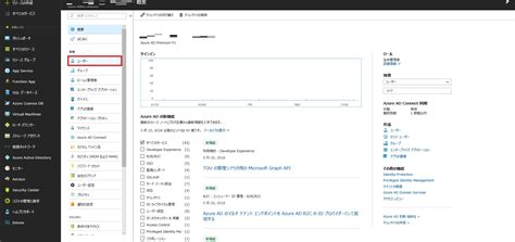 Azure Mfa 社外からのアクセス時のみ多要素認証を強制する方法 Tech Life