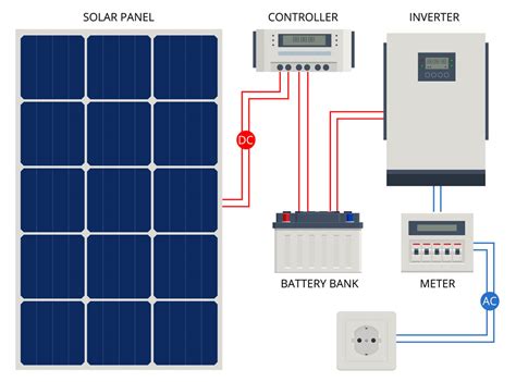 Types Of Inverters Inverter Classifications And Subcategories