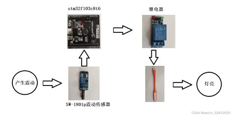 Stm32入门项目一：震动感应灯 讲解与程序开源感应灯开源 Csdn博客