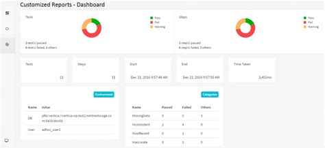 Web Test Automation 8 Testing Phases That You Should Know About