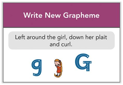 Is Handwriting Letter Formation Taught In Fft Success For All Phonics