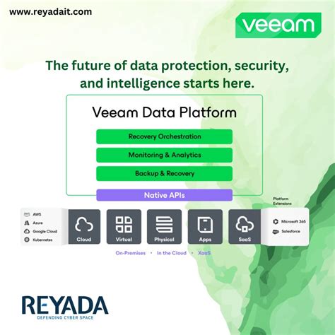 Reyada It Solutions On Linkedin Veeam Veeambackup Veeamreplication Recovery Dataprotection…