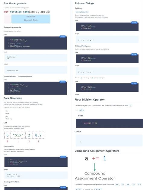Day65 Day65 100daysofcodechallenge Practice Revision Codingpractices Coding Programming