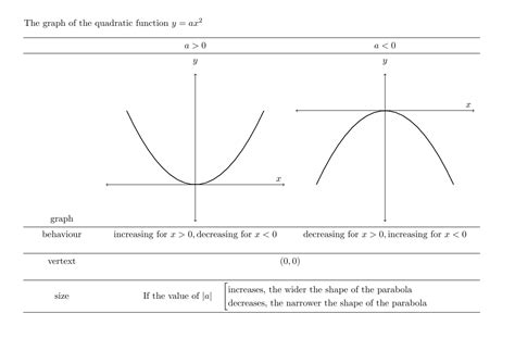 Vertically Centering Table Cell Texts Tex Latex Stack Exchange
