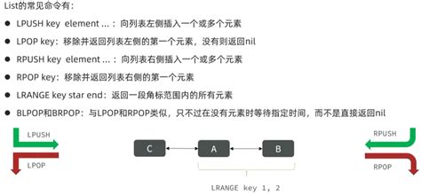 Redis基础篇 数据结构与常用命令 Binbiubius Blog
