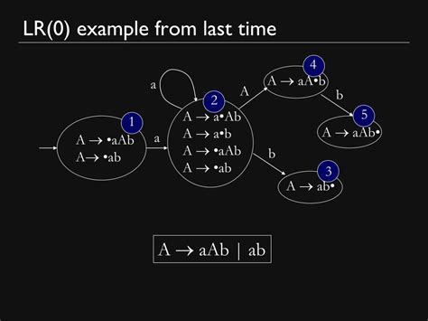 PPT CSC Automata Theory And Formal Languages PowerPoint Presentation ID