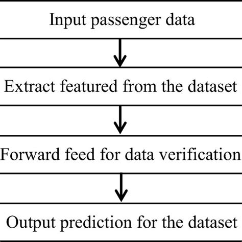 Processing Of The Recurrent Neural Network Algorithm Download Scientific Diagram