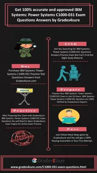 PPT IBM C1000 101 Certification Exam Questions And Answers PDF PowerPoint Presentation ID