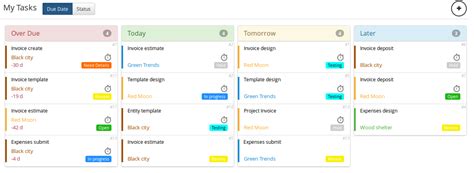 My Tasks Output Time Project Management Software