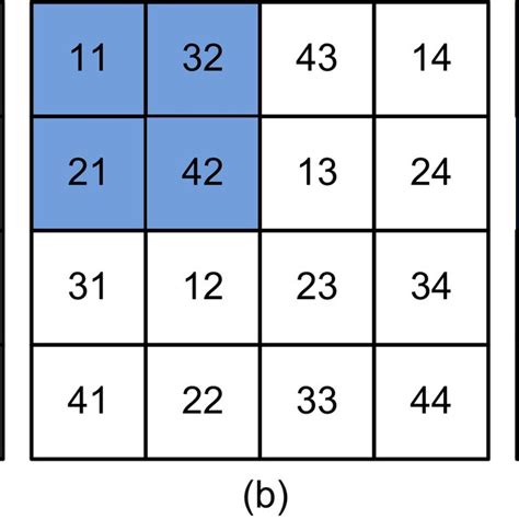 Mismatch Loss For All Configuration Download Scientific Diagram