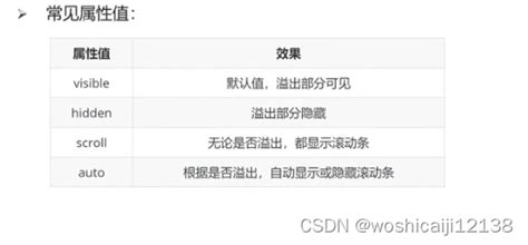 Css进阶知识点3——定位装饰css装饰 Csdn博客