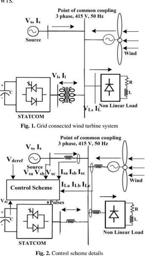 figure 1 from fuzzy logic controller based statcom for grid connected wind turbine system