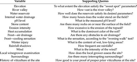 set of supporting queries for variables assessment download
