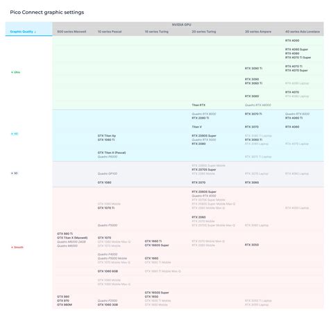Pico Connect ARVI VR