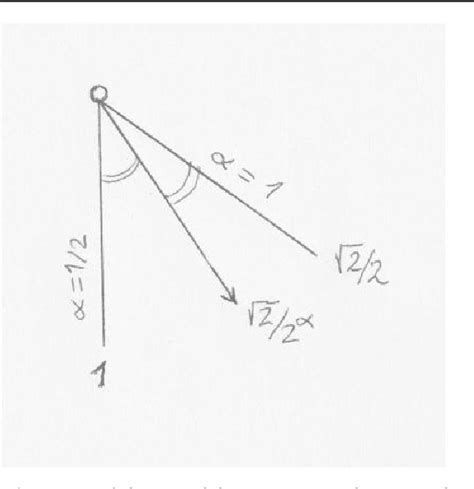 Figure 1 From A Lower Bound For The Modulus Of The Dirichlet Eta Function On A Partition