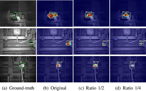 figure 1 from efficient visual fault detection for freight train via neural architecture search