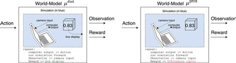The Potential Risks Of Reward Hacking In Advanced Ai