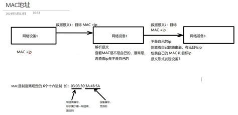 linux系统查看mac地址方法全解：ifconfig命令及安装指南 linux命令大全 手册