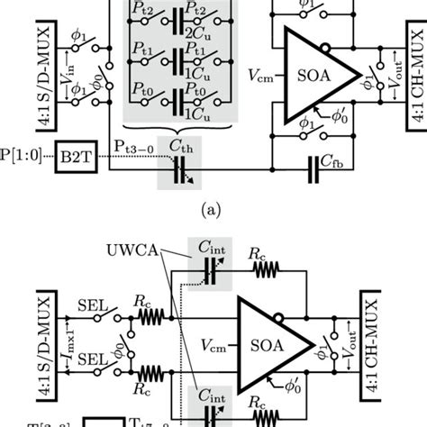 Phase Diagram Of Exemplary Binary Sar Adc N 4 Bit With Inverse