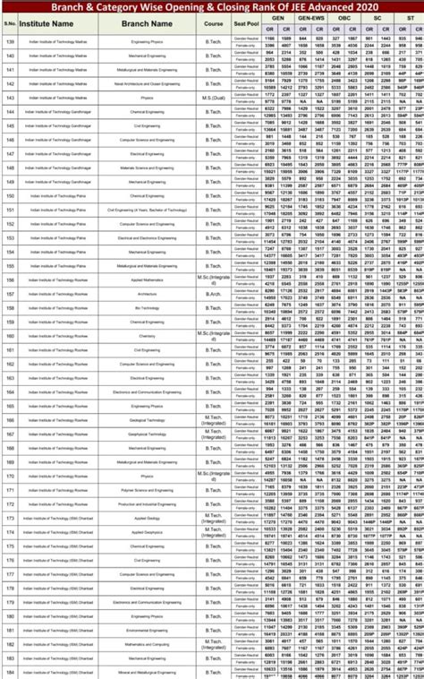Percentile Vs Marks Vs Ranks For Jee Main DCAM Classes