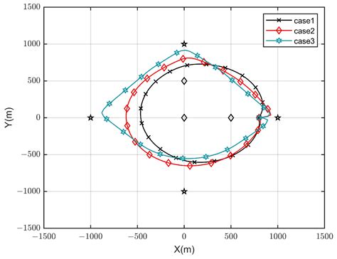 Energy Consumption Minimization In Unmanned Aerial Vehicle Enabled