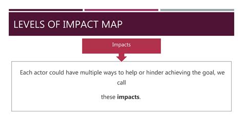 Behaviour Driven Development Aka Bdd Ppt