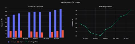 Fundamental Stock Analysis Using Python Apis By Sugath Mudali