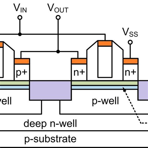 Gate Leakage Components Gate Oxide Tunneling Current Components In Download Scientific Diagram