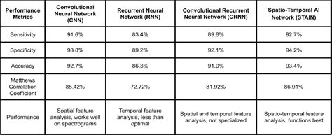 Figure 4 From A Multi Modal Respiratory Disease Exacerbation Prediction