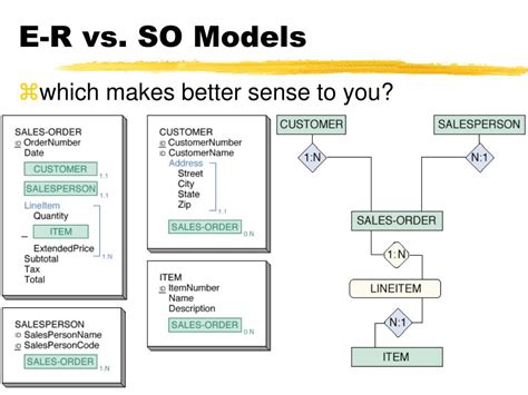 ppt semantic object model powerpoint presentation free download id 828947