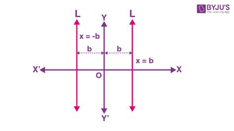 Horizontal And Vertical Lines Equations For Horizontal And Vertical Lines