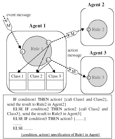 Using Arc Framework For Adaptivity Download Scientific Diagram