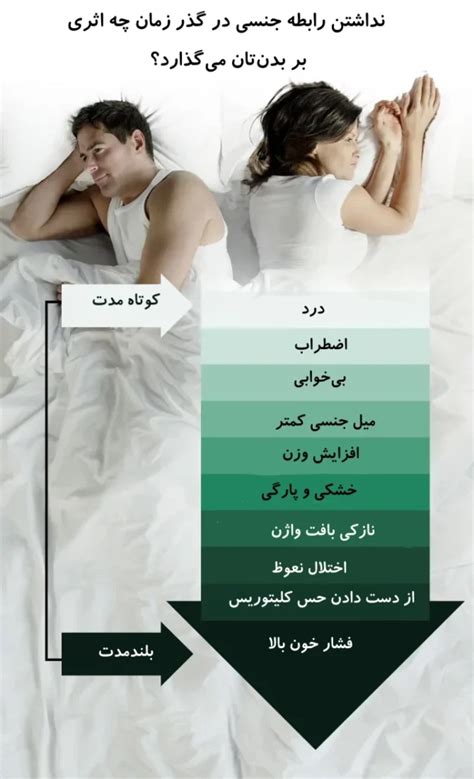 ۹ اتفاقی که در صورت نداشتن رابطه جنسی برای بدن می‌افتد