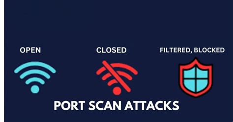 port scan attacks 4 unbelievable incident response challenge