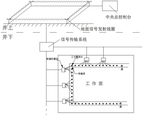 Transient Electromagnetic Detection Method For Ground Roadway Of Multi Layer Goaf Eureka Patsnap