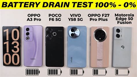 Oppo F Pro Plus Vs Moto Edge Fusion Vs Oppo A Pro Vs Vivo Y Vs Poco F Battery Drain
