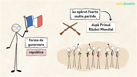 Regimuri Democratice Interbelice Istorie Clasa A 10 A