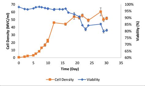 Continuous Countercurrent Tangential Chromatography Cctc Perfusion