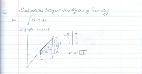anne gloag s 2012 calculus class evaluate the integral exactly using