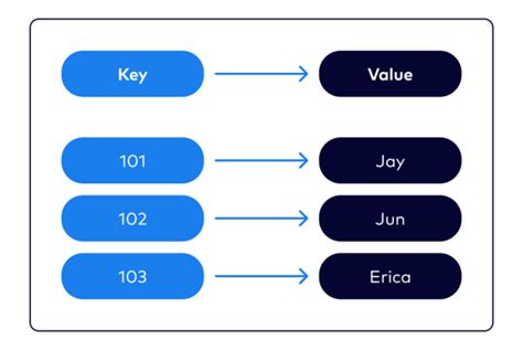 What Is A Database Types Examples And Use Cases Confluent