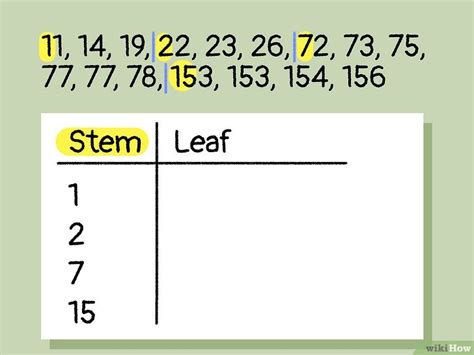 How To Read A Stem And Leaf Plot 3 Easy Steps
