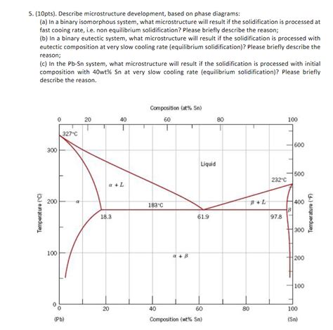 Pts Describe Microstructure Development Chegg